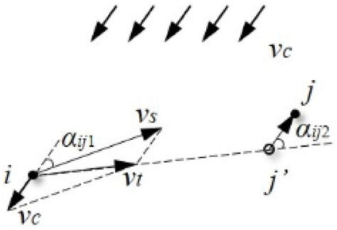 Optimal Job Path Planning Method For Uuv Based On Countercurrent Approximation Strategy Eureka