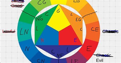 Colourwheel Alignment Chart Dnd Album On Imgur