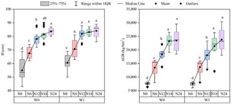 Agriculture Free Full Text Improvement Of Winter Wheat Aboveground Biomass Estimation Using