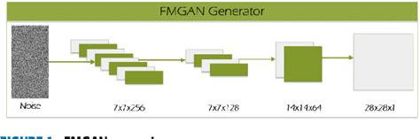 Figure 1 From Malware Image Generation And Detection Method Using Dcgans And Transfer Learning