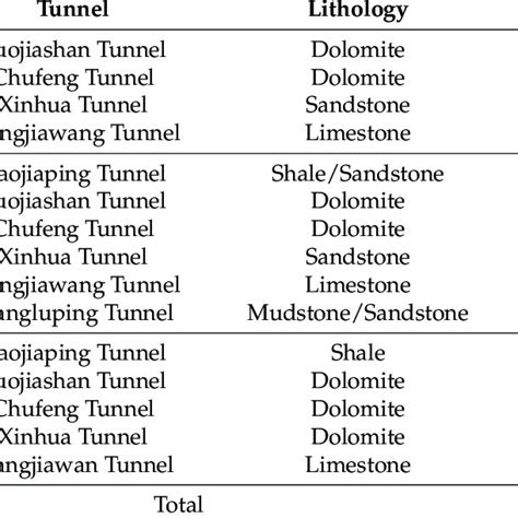 Interface Of The Tunnel Surrounding Rock Intelligent Classification Download Scientific