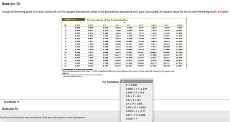 SOLVED Question Using The Following Table Of Critical Values Of The Chi Square Distribution