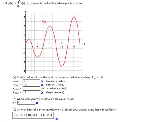 Let Gx âˆft Dt Where F Is The Function Whose Graph Is Shown A