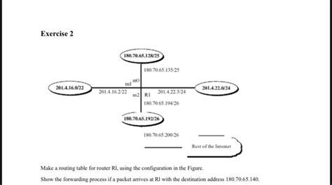 Solved Make A Routing Table For Router Rl Using The Chegg