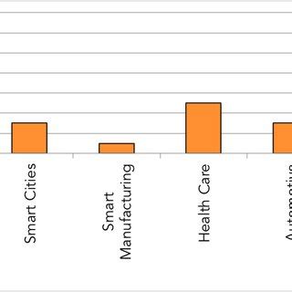 IoT Privacy Protection Solutions Download Scientific Diagram