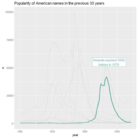 [数据分析与可视化] 数据绘图要点3 意大利面条图 spaghetti plot csdn博客