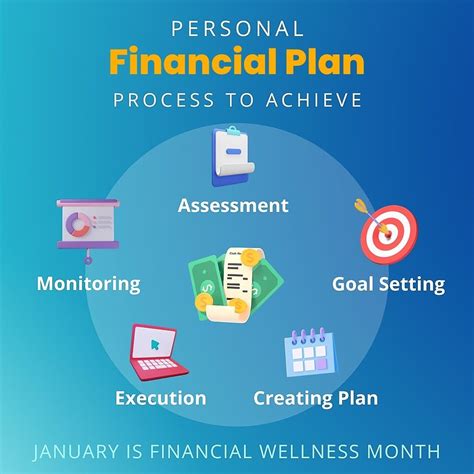 John Donovan Cfp® Crpc® On Linkedin Financialwelnessmonth