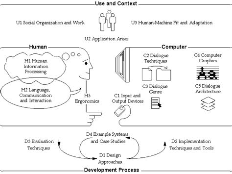 Human Computer Interaction Pptx