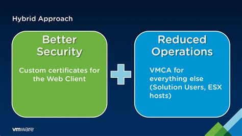 Secure Access To Vmware Vcenter Server Vcsa Over On Vmware Vsphere 67 Vmware