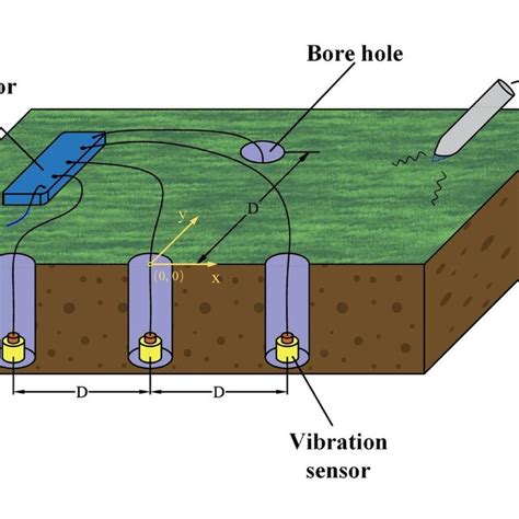 Sectional Schematic Of Projectile Landing Point Positioning Download