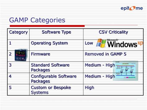 Ppt Validation Of Computer Systems And Software A Practical Approach Powerpoint Presentation