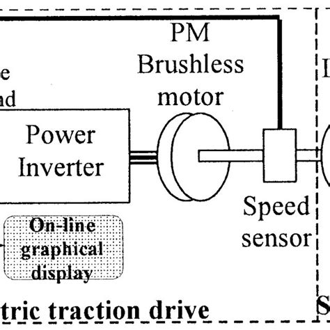 Dsp Based Experimental Test Facilities Download Scientific Diagram
