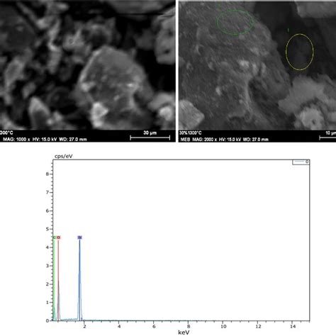 Schematic Illustration Of The Synthesis Of Sio2 Nanoparticles And