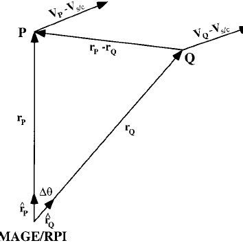 Schematic Of Two Signals Separated By An Angular Distance Download Scientific Diagram