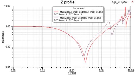 Package Plane Impedance