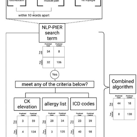 Overview Of Workflow And Methodologylibrary Of Rule Based Algorithm Is