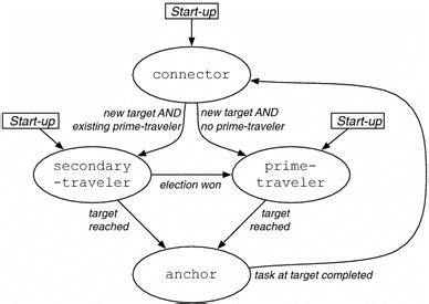 State Machine Of The Algorithm 1 Download Scientific Diagram