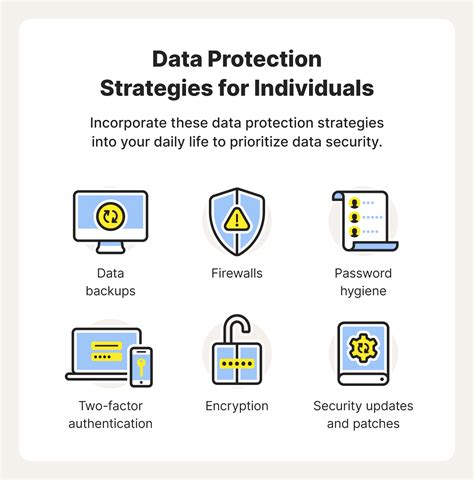 What Is Data Security Norton