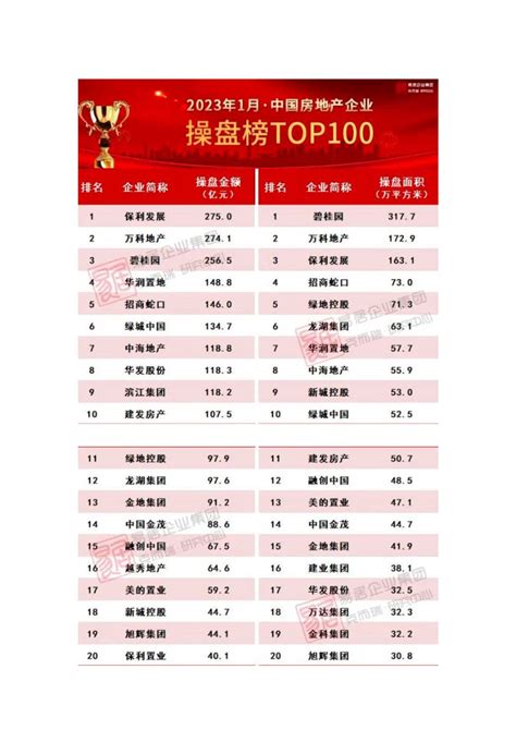 Top Pdf