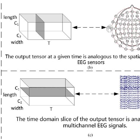 Illustration Of The LSM Module A The Structure Of The LSM Module