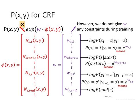 李宏毅机器学习课程笔记8：structured Learning Linear Model、structured Svm、sequence