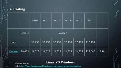 linux server vs windows server pptx