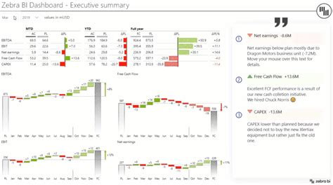 Dynamic Commentary In Power Bi Zebra Bi