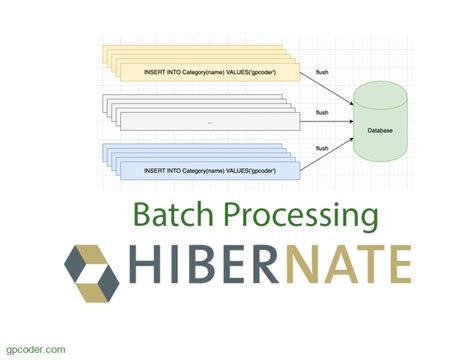 Jpa Archives Gp Coder Lập Trình Java