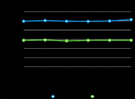Weak Scaling In Mpi Vs Legion Download Scientific Diagram
