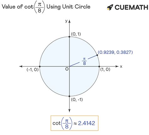 cot pi 8 find value of cot pi 8 cot π 8