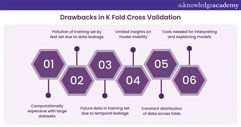K Fold Cross Validation In Machine Learning Explained In Detail