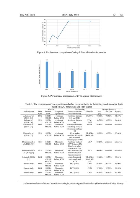 1 dimensional convolutional neural networks for predicting sudden
