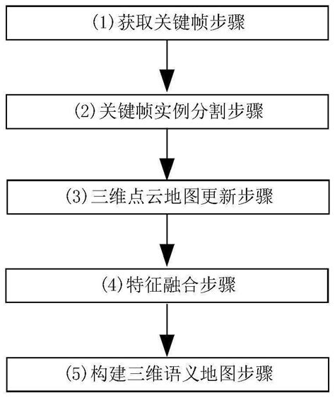 Method And System For Generating Three Dimensional Semantic Map For Unmanned Ship Eureka Patsnap