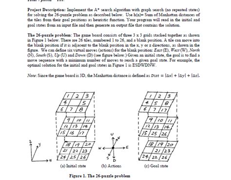 Solved Project Description Implement The A Search Chegg