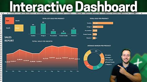 Interactive Dashboard In Excel How To With Modern Looking Charts