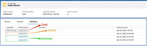 handy soql sosl queries for knowledge technical potpourri from sudipta deb