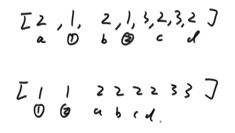 排序算法的稳定性 Csdn博客