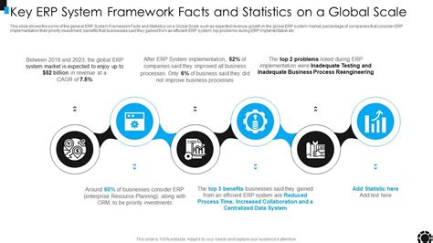 Key Erp System Framework Facts And Statistics On A Global Scale Ppt
