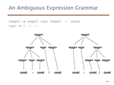 PPT Chapter 3 Describing Syntax And Semantics PowerPoint