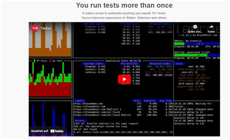 Taurus Performance Testing Testautomatisierung Org