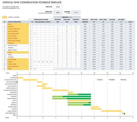 Project Management Network Diagram Template Excel