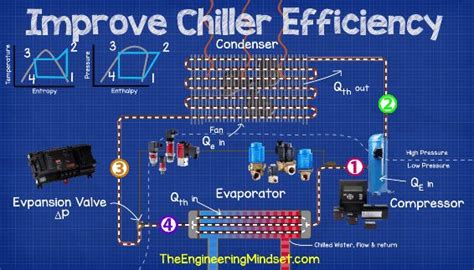 Improve Chiller Efficiency The Engineering Mindset