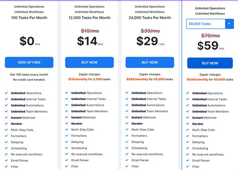 This Is The Cheapest Zapier Alternative Damartech