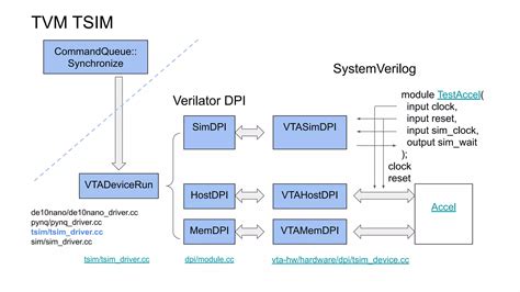 Tvm Vta Tsim Pdf