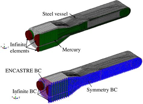 Target Fea Simulation Model Download Scientific Diagram