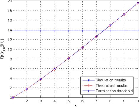 Figure 1 From A New Joint Sequential Object Detection And Tracking Approach And Its Performance