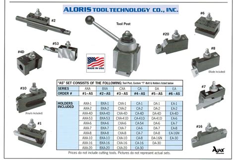 Lathe Tool Holder Sizes Hot Sex Picture