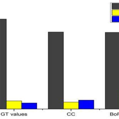 Pdf Automatic Vehicles Detection Classification And Counting