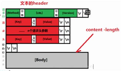 protobuf通信协议 东风草堂blog