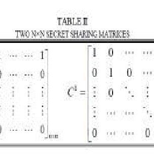 NxN Secret Sharing Scheme Download Scientific Diagram
